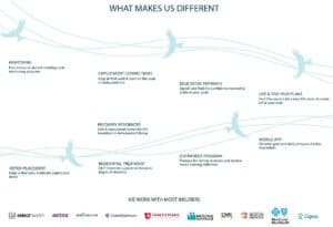 Utah Drug and Alcohol Rehab - Liberty Addiction Recovery Centers